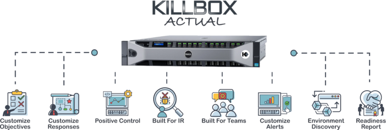 Killbox, LLC
