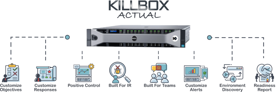 Killbox, LLC